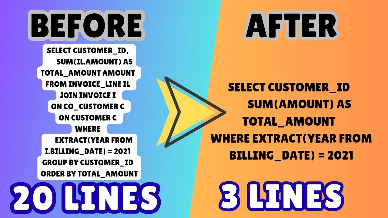 Amazon SQL Interview Question for a Data Analyst Position | SQL for Data Analytics