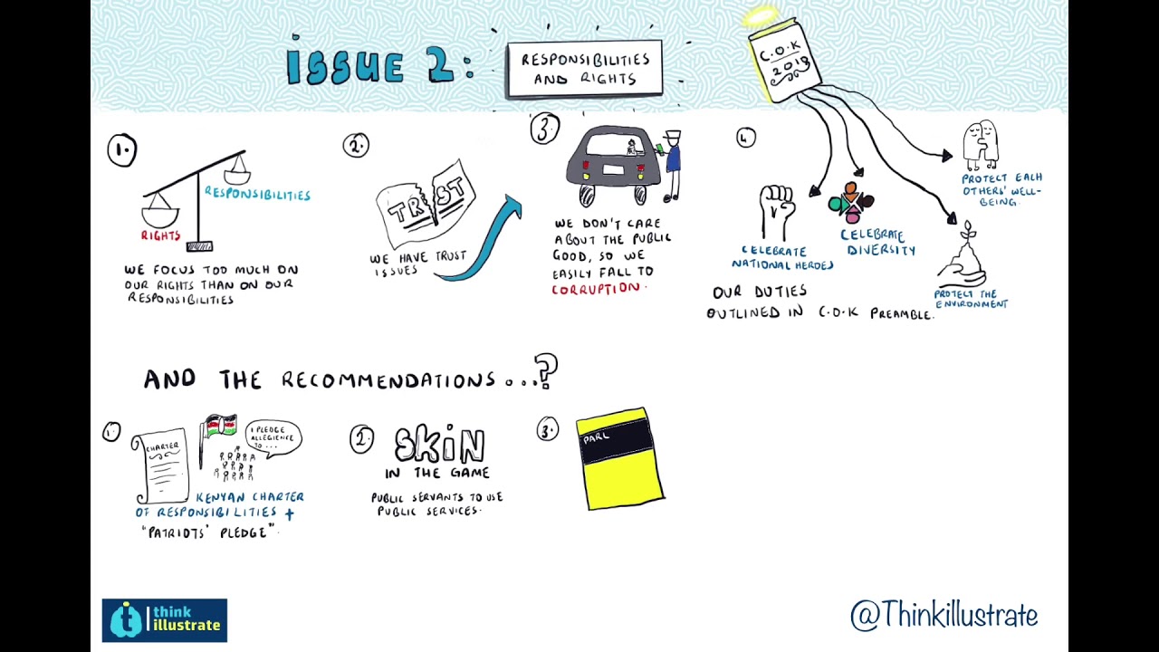 BBI Explained: Responsibilities and rights
