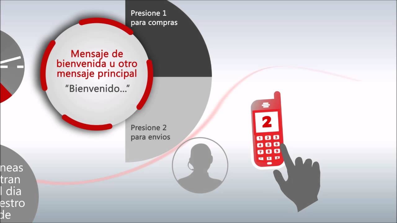 Claro: PBX Móvil - Configuración del Servicio