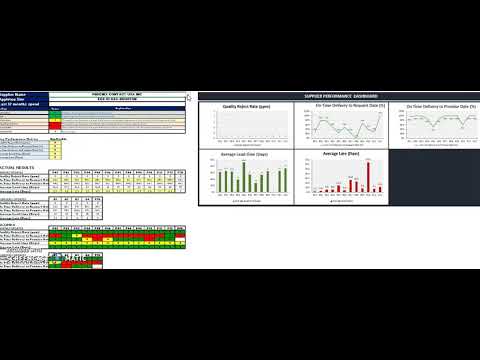 Supplier Scorecard Dashboard