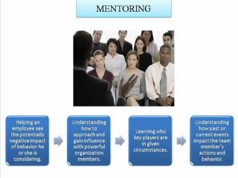 SUPERVISORY MANAGEMENT