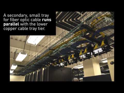 Ortronics: Modularity in the Data Center Case Study