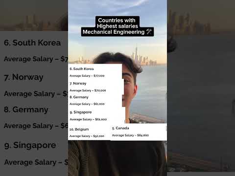 Mechanical Engineering Salary #mechanicalengineering #mechanicalengineeringstudent