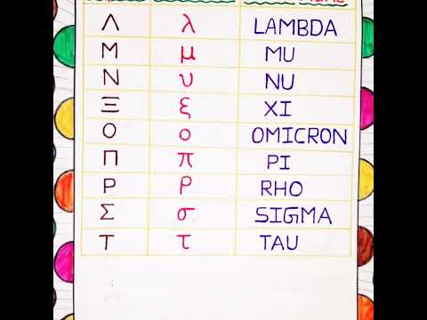 All Important #Greek #Alphabet #Symbols with #names in #Mathematics #shorts #instagram #Lahari_vlogs