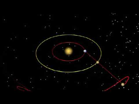 Retrograde Motion – Brian Astronomy Blog