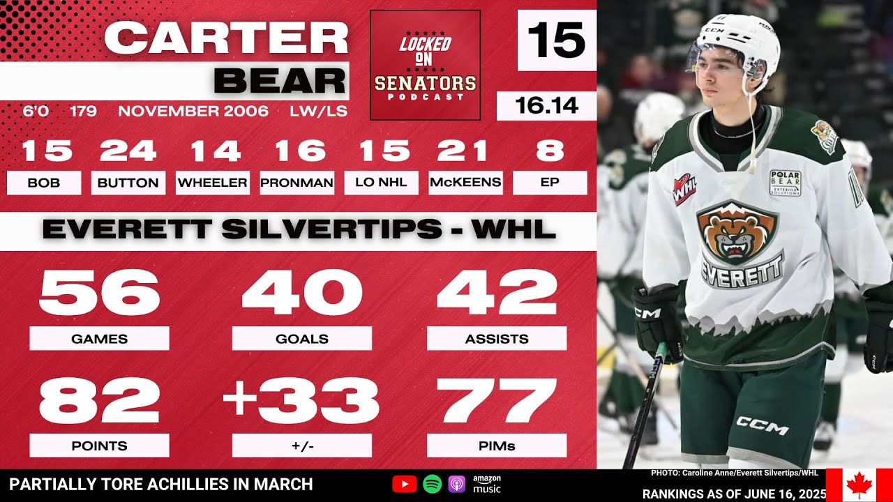 2025 NHL Draft Prospect Profile: Carter Bear