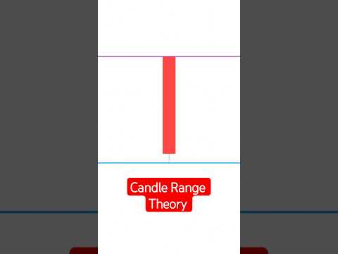 1‑Hour Candle HIGH‑LOW Fakeout Strategy | Stock market!