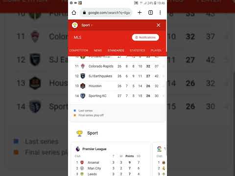 Today's MLS standings l United States Major League Soccer table update today 2022/2023