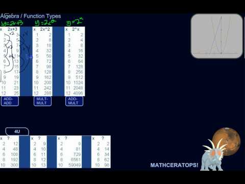 How to Tell If a Table Represents a Linear, Quadratic, or Exponential Function