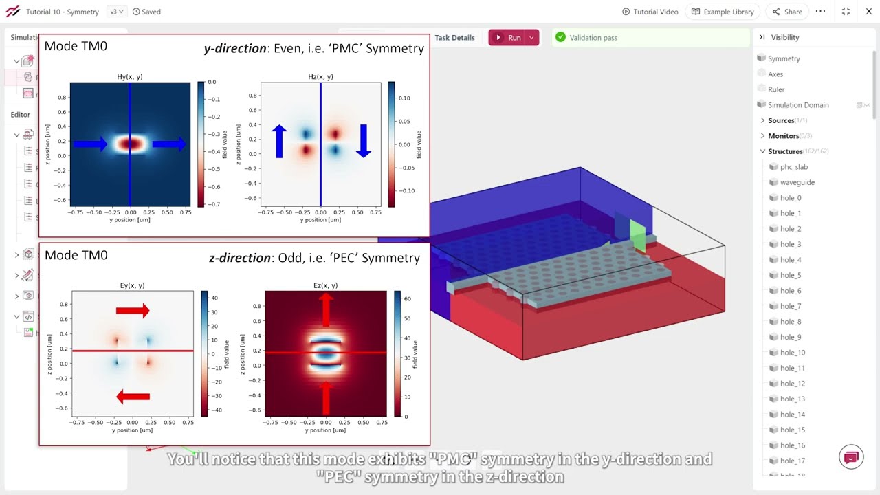 Tidy3D Tutorial 10: Symmetry for Efficient FDTD Simulations