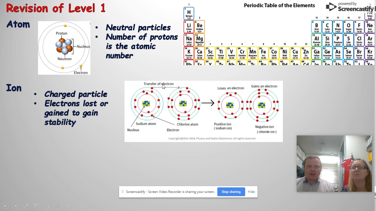 Understanding Atoms, Ions, and Ionic Compounds: A Guide for Level 2 ...