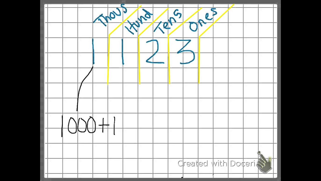 Webquest 3rd Math U1 2nd Place Value Video
