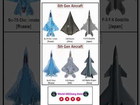 "5th Gen vs 6th Gen Aircrafts: su-57, J-36, F-3, Su-57, F-22, J-20 Comparison" #comparison #strength