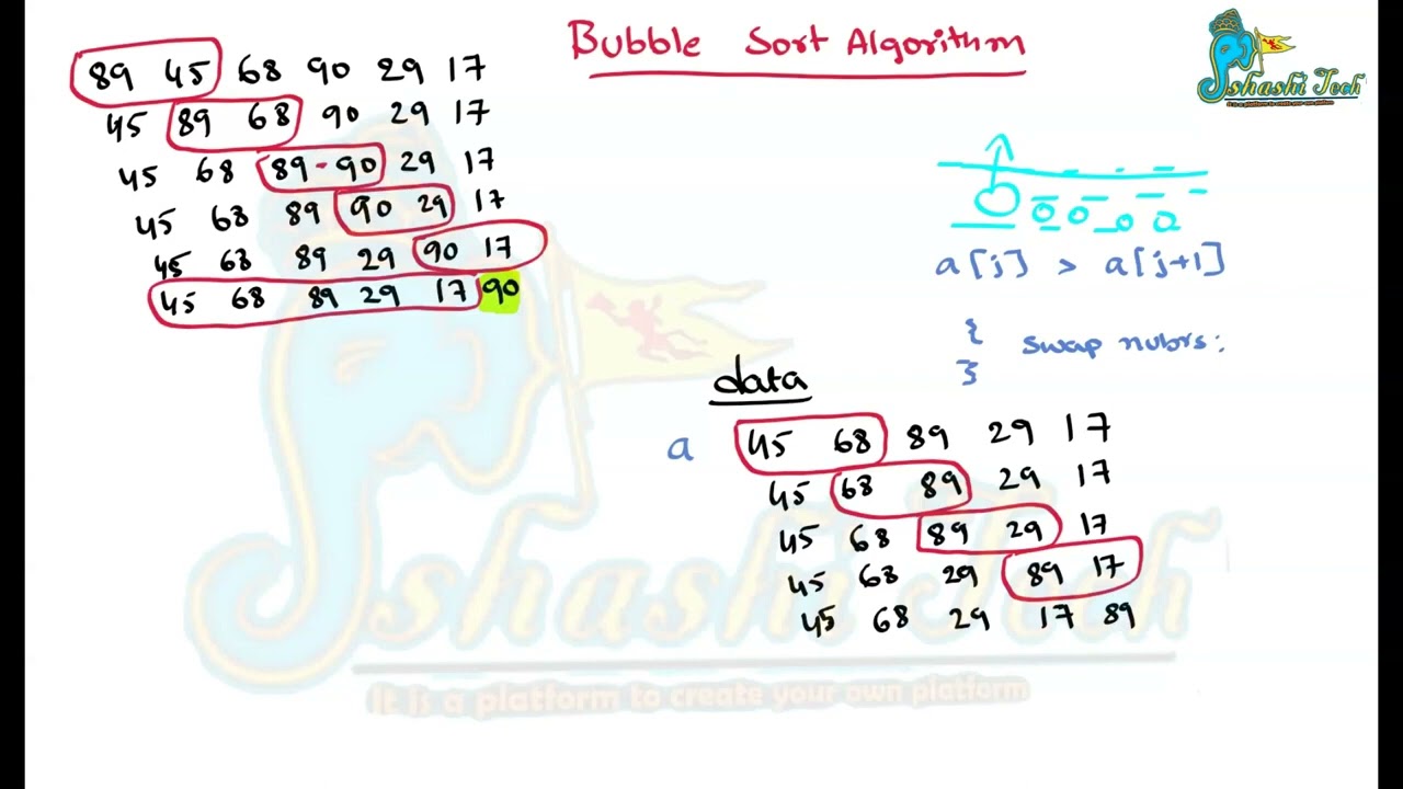 Bubble Sort Algorithm part 1