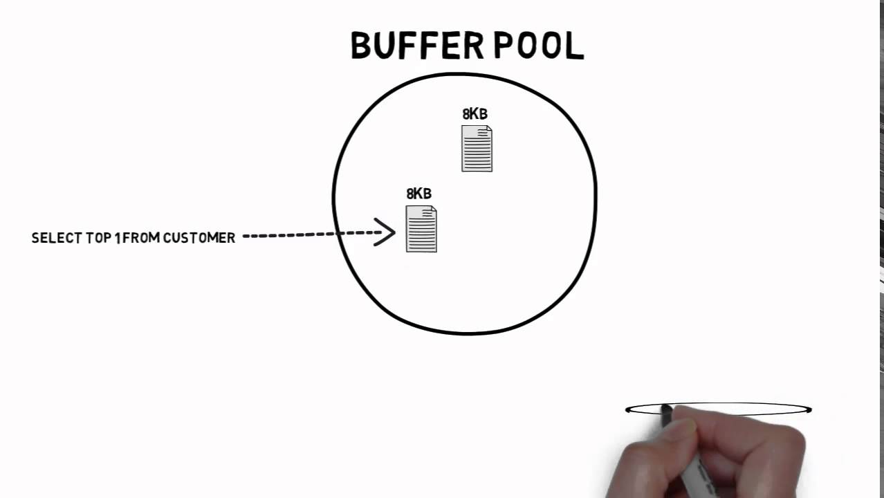 What is the Buffer Pool