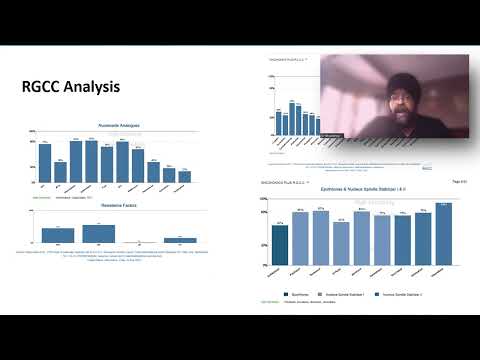 Stage 4 Hormone Positive metastatic Breast Cancer | Case Analysis | Ft Dr Mandeep Malhotra