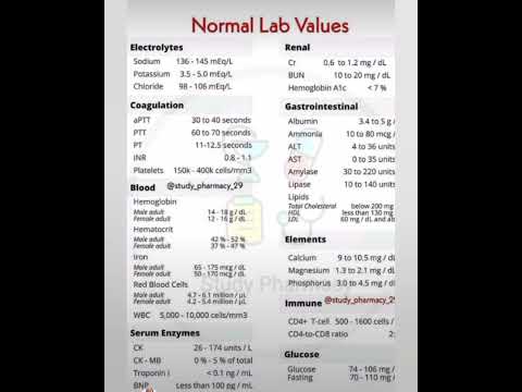 Normal Lab Values