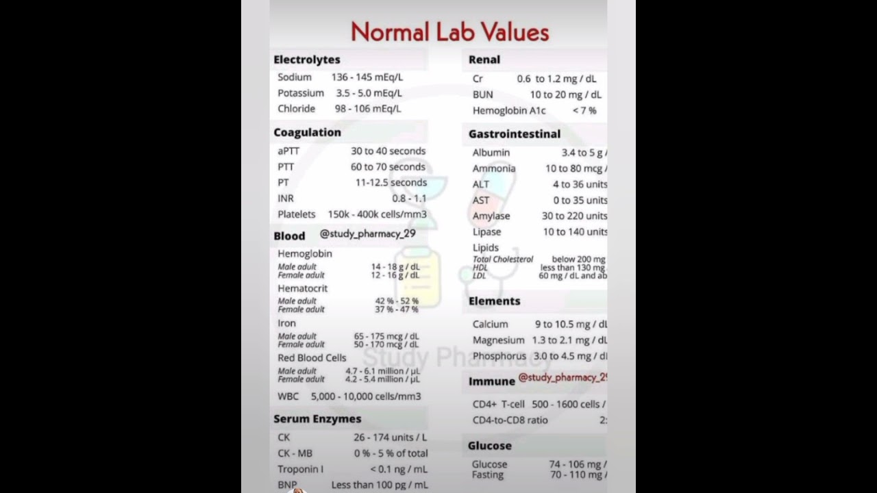 Normal Lab Values