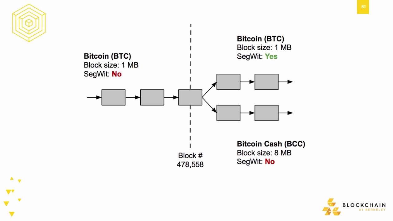 [CS198.2x Week 4] Decrease Transaction Size