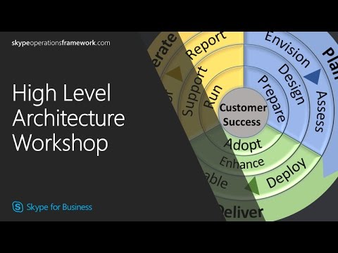 SOF: High Level Architecture Workshop
