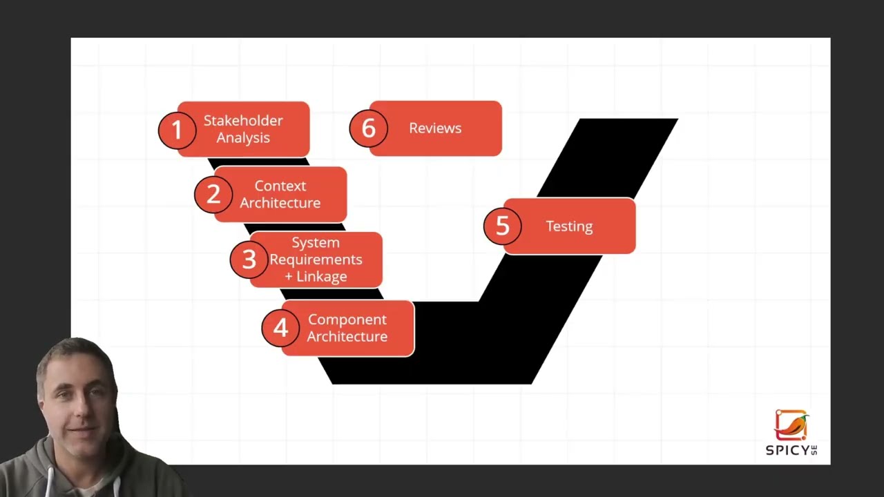 Spicy SE Quick Start Guide