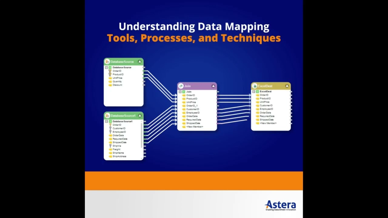 How Does Data Mapping Help in Business Intelligence | Astera Software