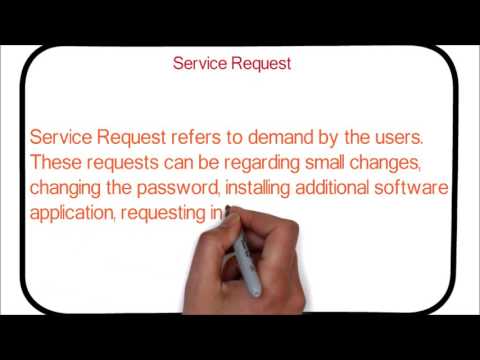 43. ITIL | important key terms and concepts in service management