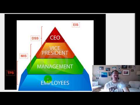 TPS Software - Transaction Processing Systems