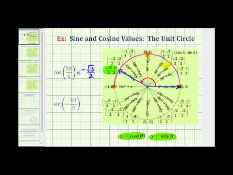 Ex: Sine and Cosine Values Using the Unit Circle – Multiples of pi/6 ...