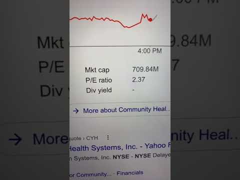 🔴 Community Health Systems Inc. CYH Stock Trading Facts 🔴