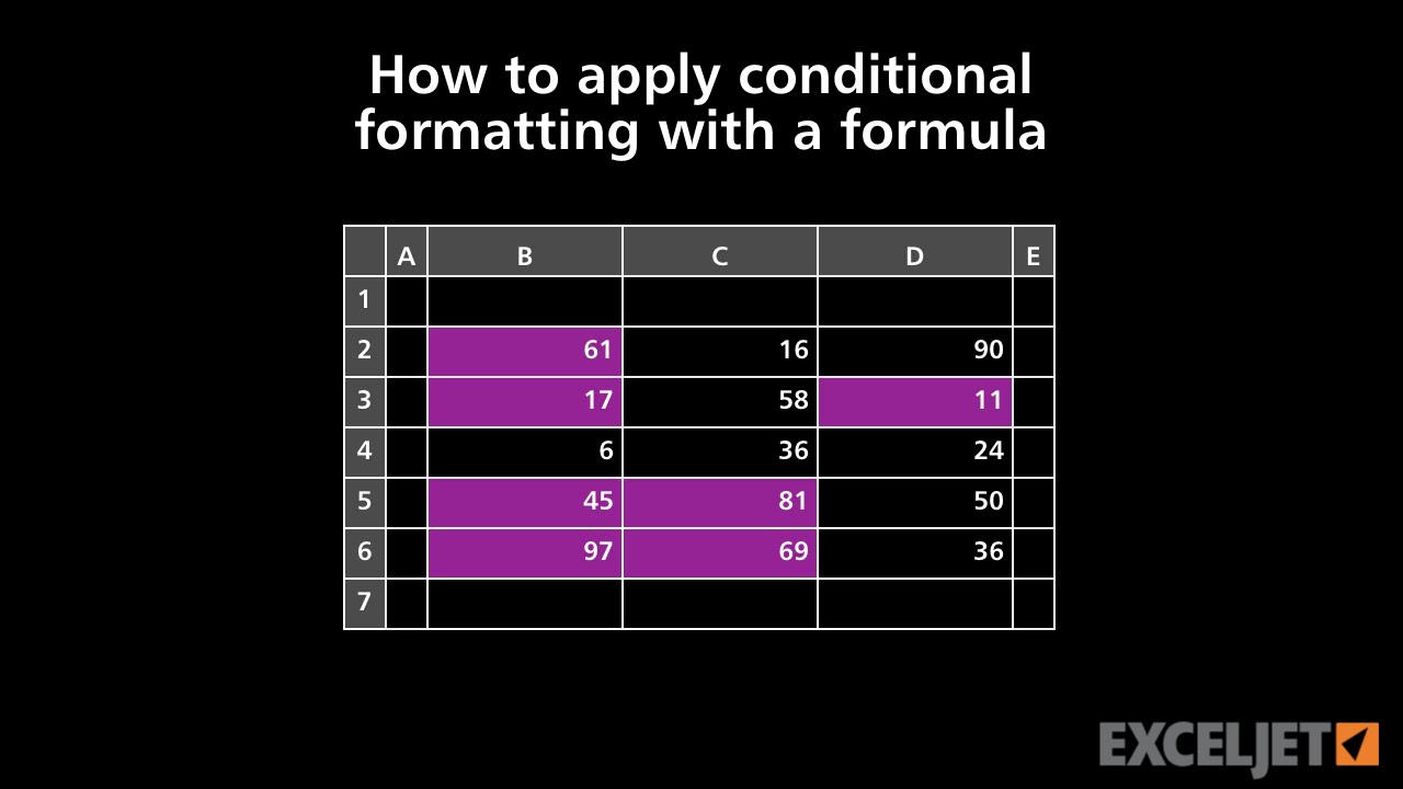How to apply conditional formatting with a formula