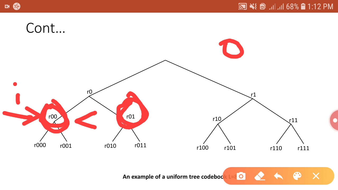 Tree-Structured Vector Quantizers