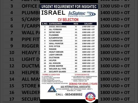 Israel job vacancy for india | Israel job | letest Israel job | Israel job visa |Israel jobs vacancy
