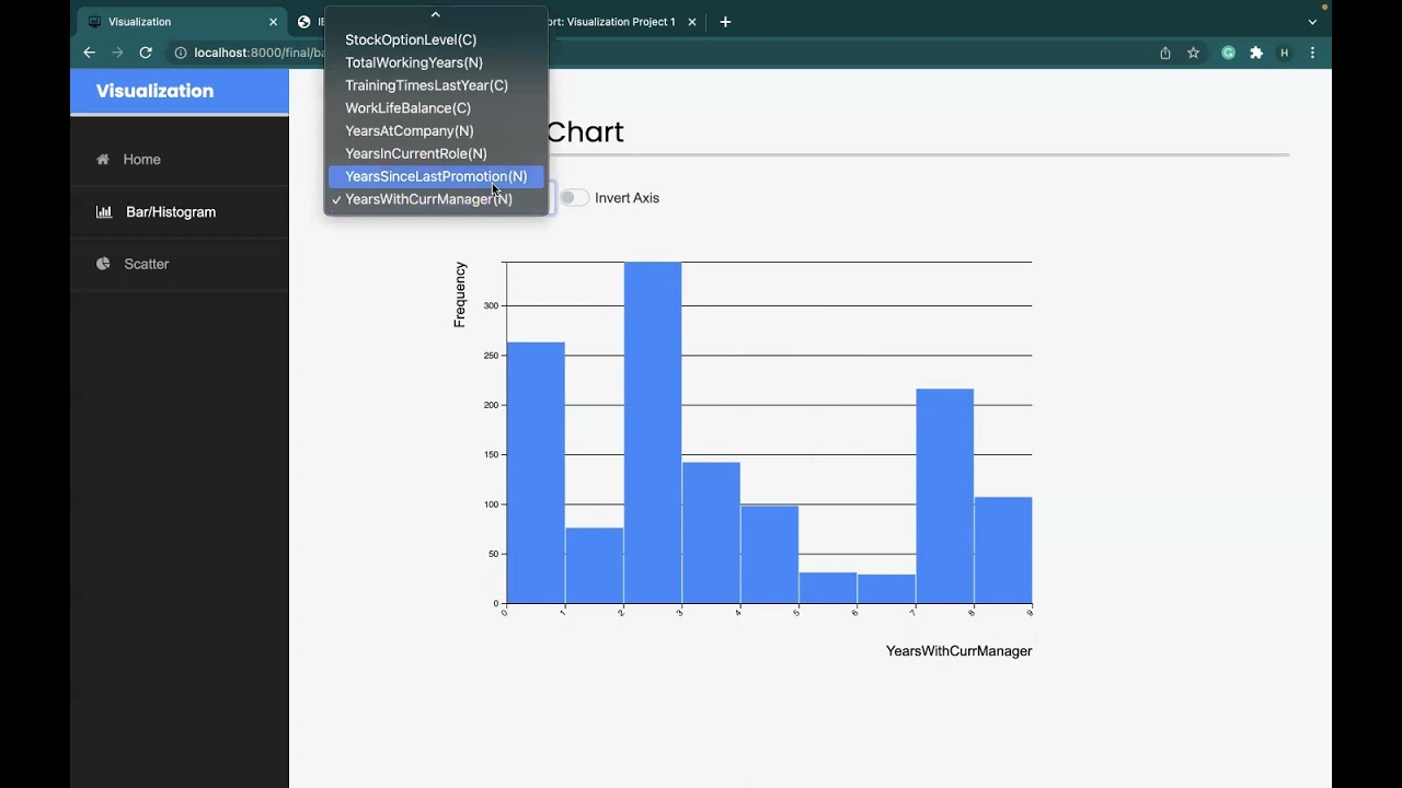 CSE 564 - Visualization Lab 1