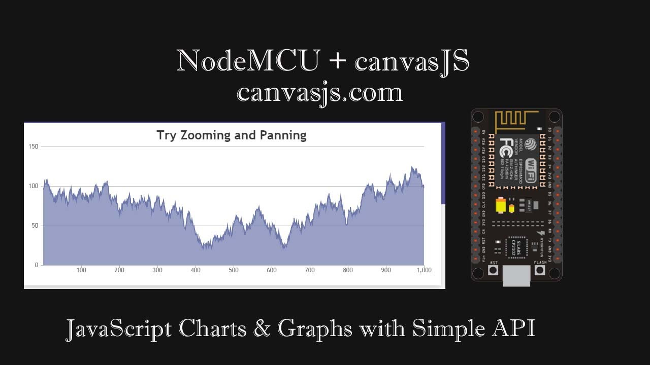 Graph with nodemcu - canvasJS - 3