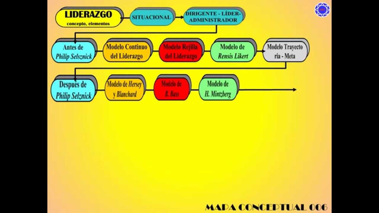 MAPA CONCEPTUAL 6 Liderazgo