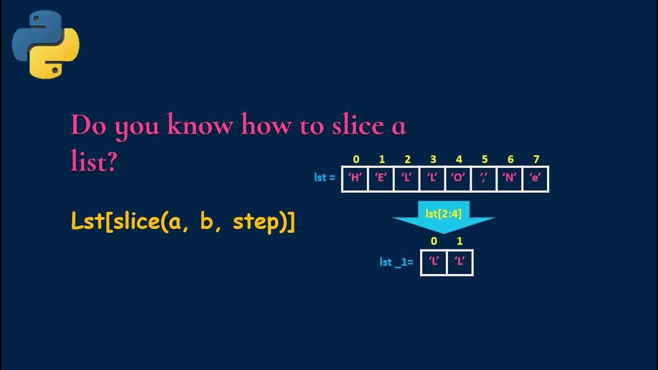 Easy Python Slicing Explained With Fun Examples! visually explained
