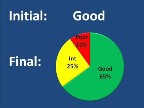 CVOS on Visual Acuity Outcomes