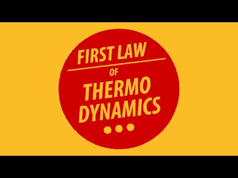 First law of Thermodynamics (Animation)