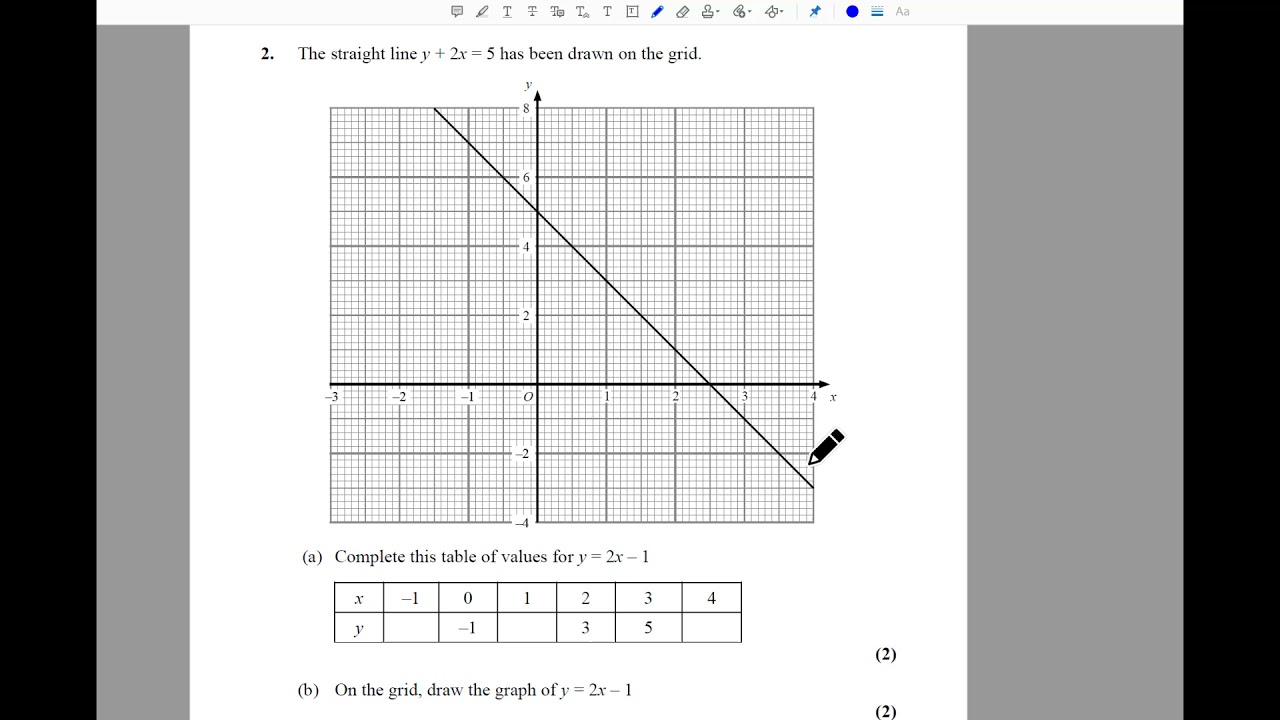 Solving simultaneous equations graphically exam questions.