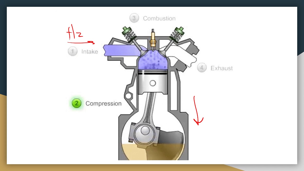 Hydrogen Combustion Engines