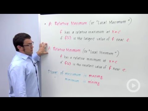 Relative Maxima and Minima(HD)