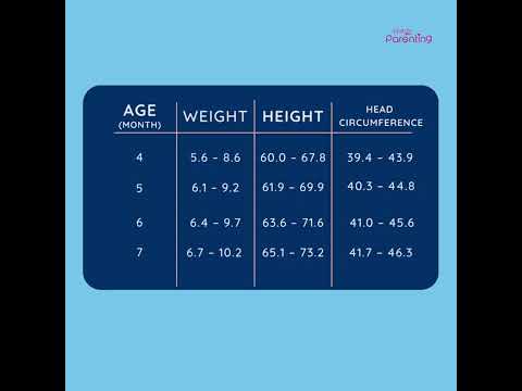 Height and Weight Growth Chart for A Baby Boy - 1 to 12 Months