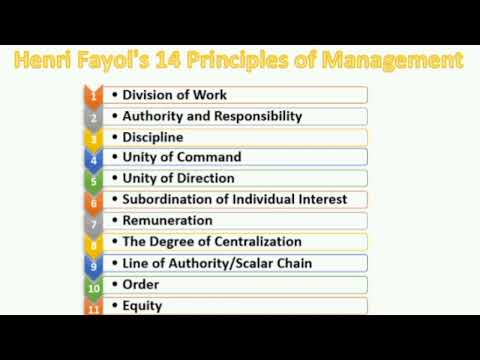 Father of Modern Management Theory Henry Fayol's 14 Principles of Management for SPSC | FPSC | PPSC