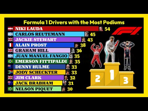 Formula 1 Drivers with the Most Podiums (1950–2025) 🏎️🏁