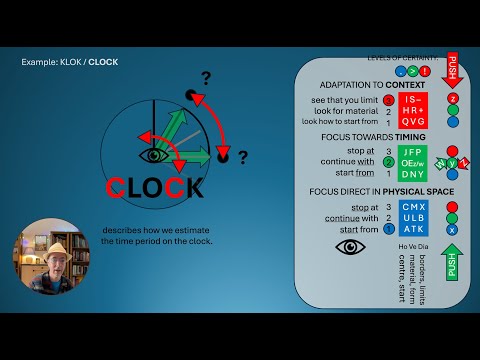 Klok and clock as a combinations of letter formations: how are these forms fit to its combination.