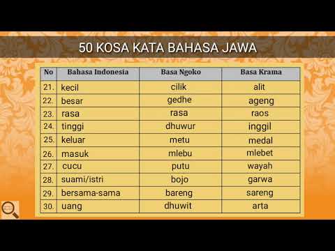 Bahasa Jawa - KOSA KATA JAWA (disertai dengan arti dalam Bahasa Indonesia) #part 3