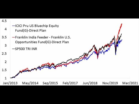 Franklin India Feeder – Franklin U.S. Opportunities Fund Review