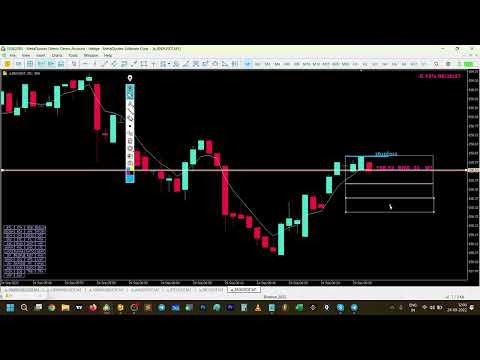 EMA Scalping Multi Symbols Scanner | Buy Trading Utility for MetaTrader 5