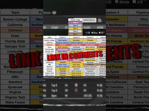 Best Recruiting Pipelines in EA College Football 25